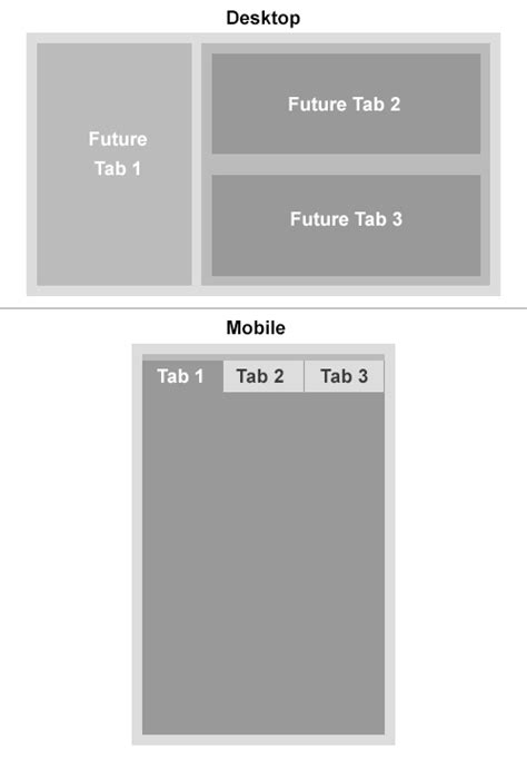 Css Bootstrap Responsive Layout In Mobile Convert To Tabs Stack
