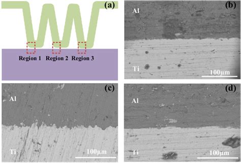 Microstructure Of The Sample A Observation Position B Region 1