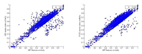 figure 1 from a novel dictionary learning algorithm for image