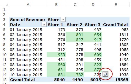 Applying Conditional Formatting To A Pivot Table In Excel