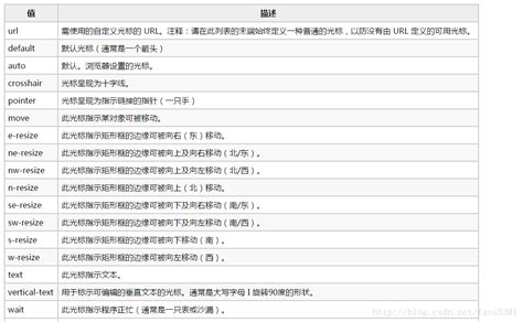 Css Cursor 属性详解 Csdn博客 Css Cursor 属性详解 Csdn博客