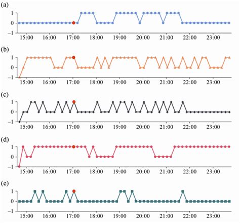 Using Machine Learning Methods To Develop An Algorithm For Recognizing A Risk Of Waterspout