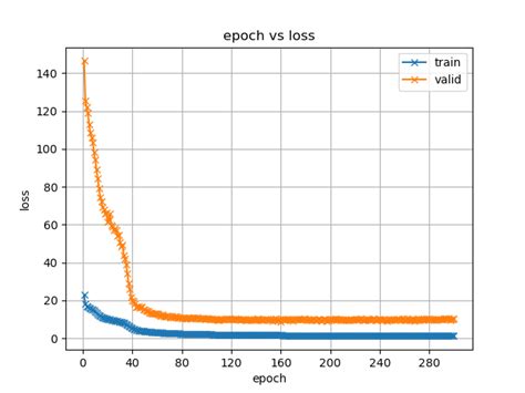 espnet yosukehiguchi espnet2 wsj asr transformer maskctc at main