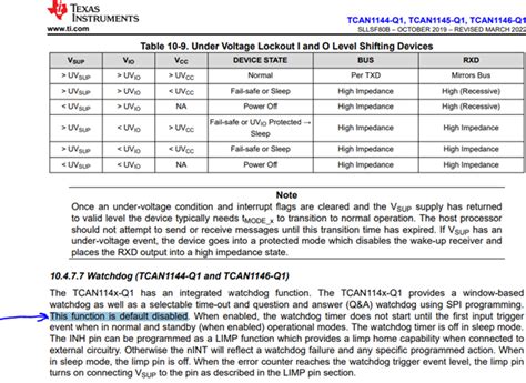 tcan1144 q1 tcan1144 q1 limp interface forum interface ti e2e support forums