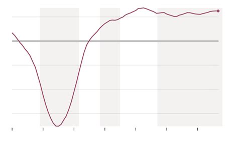 Quantitative Easing Is Ending Heres What It Did In Charts The New