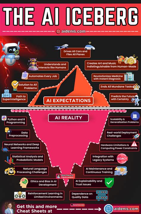 Sudhakar Sundaresan On Linkedin Ai Data Ml Hype Reality