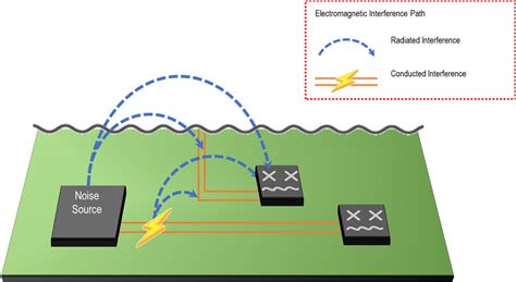 Techniques For Mitigating Intrapair Skew Induced Emi With Shielded Connectors I Pex