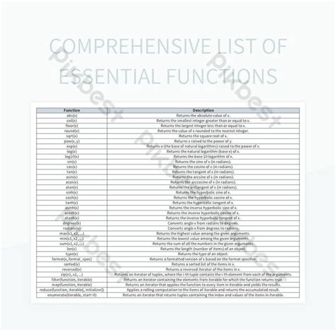 Comprehensive List Of Essential Functions Excel Template Free