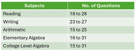 FREE Accuplacer Practice Test Official Study Guide PDF