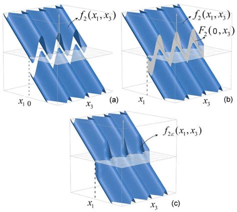 Entropy Special Issue Complex Dynamic System Modelling