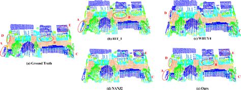 Figure From Density Aware Convolutional Networks With Context Encoding For Airborne LiDAR