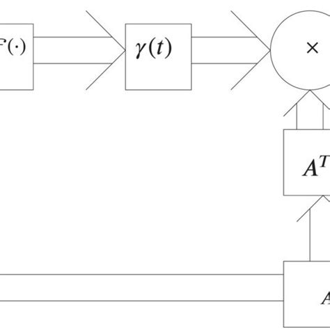 Block Diagram Of The Rnn Model 5 Download Scientific Diagram