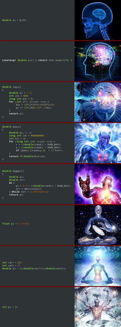 Time To Settle The Score About How To Declare Pi In Your Code R