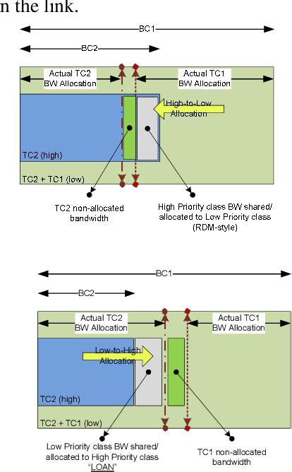 Figure 2 From A Methodological Approach For Multi Service Ds Te Network Performance Evaluation