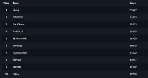 Github Lag And Crash2024 Main Repository For Lag And Crash 40