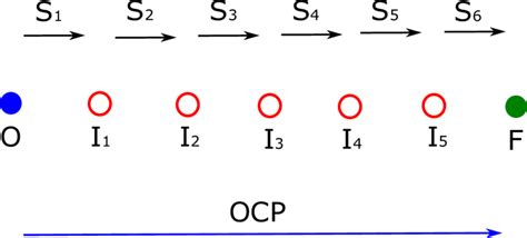 Schematic Overview Of Sequential Algorithm Download Scientific Diagram
