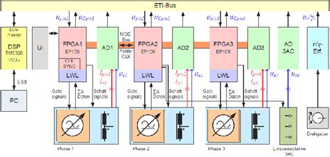 Figure 6 1 From Modular Multilevel Converter에서 영상분 전류제어기의 설계 Semantic Scholar