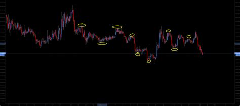 Help With Machine Learning Applied To Forex Trading R