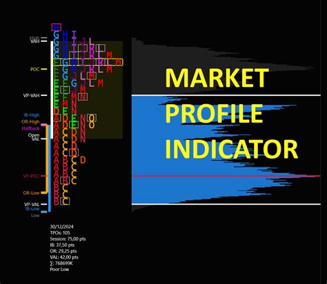 Ninjatrader Indicators Tradedevils Indicators