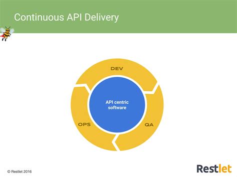 Devops D Day Streamline Devops Workflows With Apis Ppt