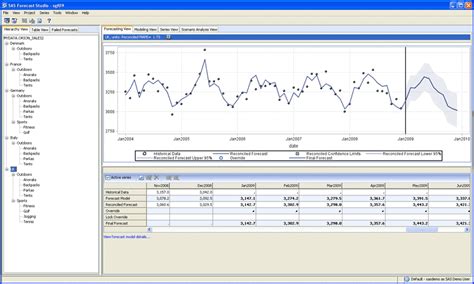 Latest Release Sas Forecast Server 131