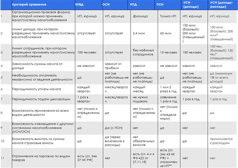 Переход на новую систему налогообложения после отмены ЕНВД