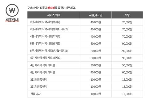 Paydiamantawesometable