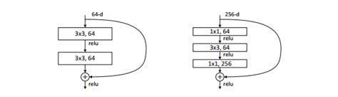 残差网络ResNet解读 原创 知乎