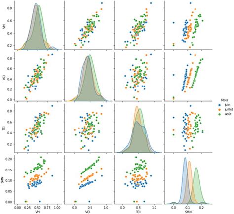 Full Article A New Multivariate Agricultural Drought Composite Index Based On Random Forest