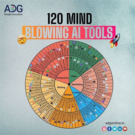 Aitools Chatgpt Chatgptprompts Chatgptforbusiness