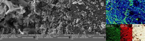 B Was Used To Identify The Decomposition Of The Organic Matter At