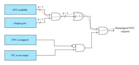 The Nonassigned Ovc Request Masking Download Scientific Diagram