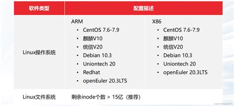 南大通用gbase 8c 多模多态分布式数据库系列二之安装与卸载