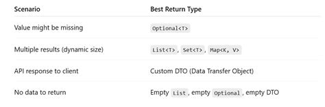 Spring Boot And Jstl Integration As Part Of This Tutorial We Are
