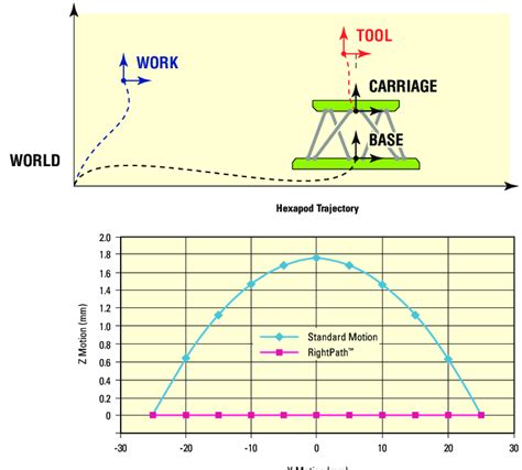 A MKS Instruments HXP Hexapod Work And Tool Coordinate Systems Download Scientific Diagram
