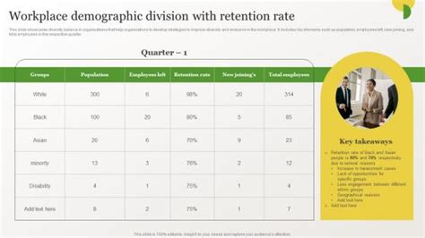 Identifying Gaps In Workplace Workplace Demographic Division With Retention Rate Ppt Example