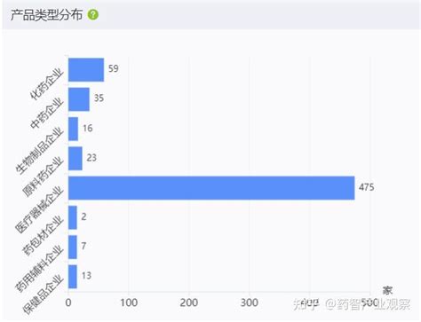 合肥市生物医药产业发展梳理 知乎