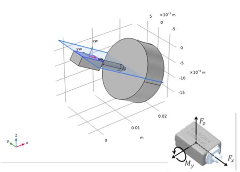 Lumped Receiver With Full Vibroacoustic Coupling