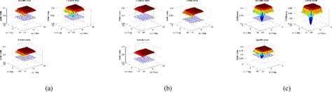 Figure 3 From Noise Reduction Based On Partial Reference Dual Tree Complex Wavelet Transform