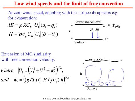 Ppt Parametrization Of Surface Fluxes Outline Powerpoint
