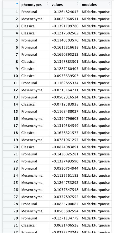 Ggplot Grouped Plots In R Stack Overflow