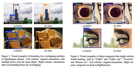 BigDetection Dataset Papers With Code