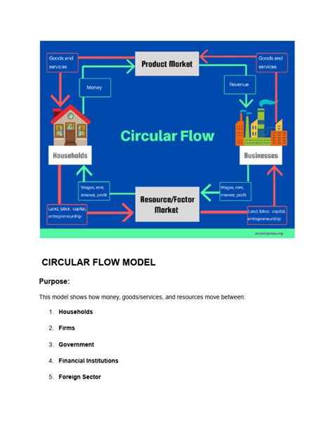 Circular Flow Model Explained Pdf Economies Economics