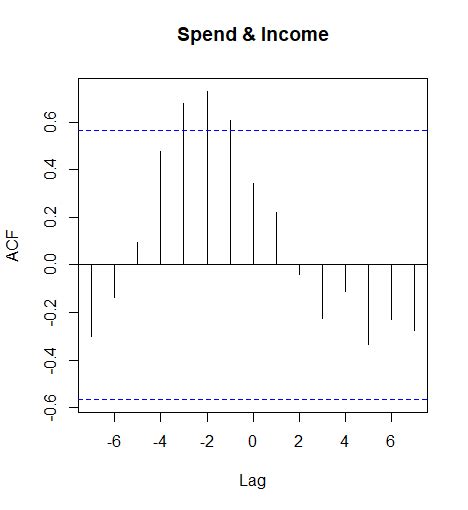 How To Calculate Cross Correlation In R