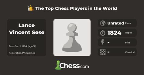 Lance Vincent Sese Top Chess Players