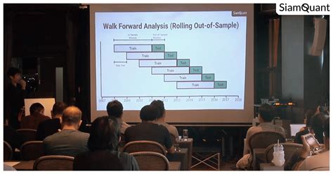 Walk Forward Analysis And Bootstrapping กับการทดสอบความเสถียรของระบบการลงทุน