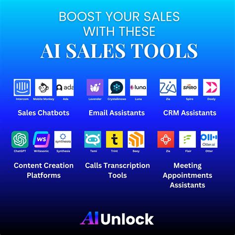 Boost Your Sales Performance With These Ai Sales Tools Ai Unlock