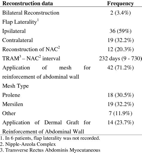 Reconstruction Data Download Table