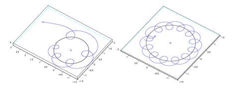 Symplectic Integrators The Flat Earth Wiki