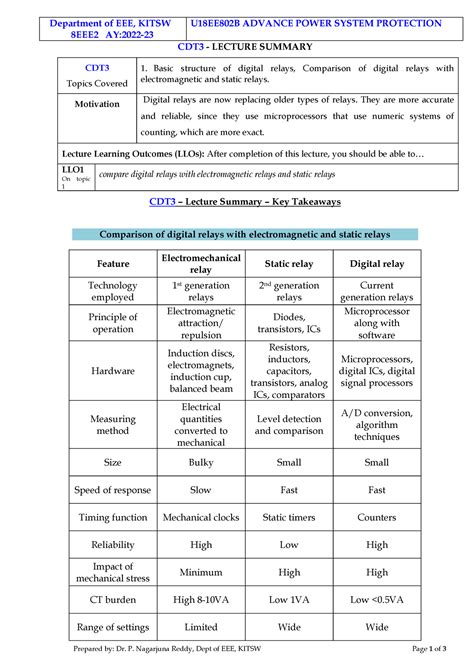 Apsp Cdt3 Summary 8eee2 Pnr 2022 23 Department Of Eee Kitsw 8eee2 Ay2022 U18ee802b Advance